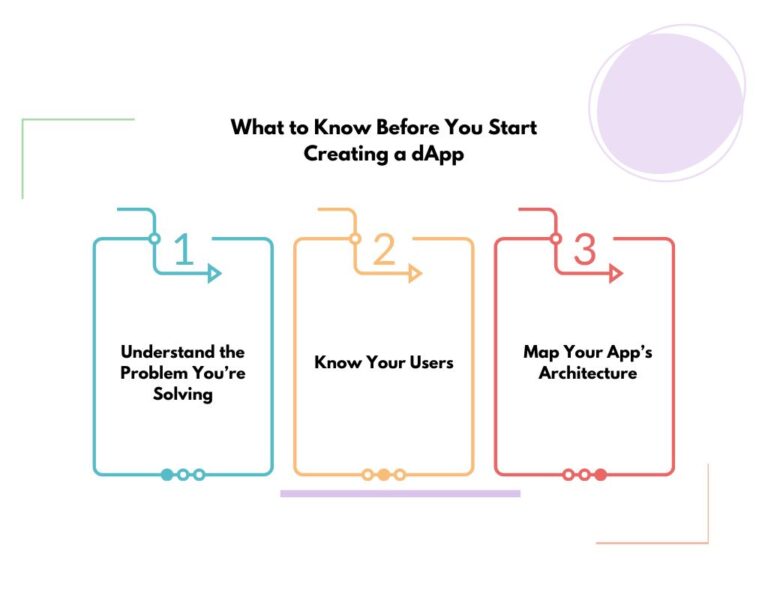 How to Create a Decentralized Application with Webisoft