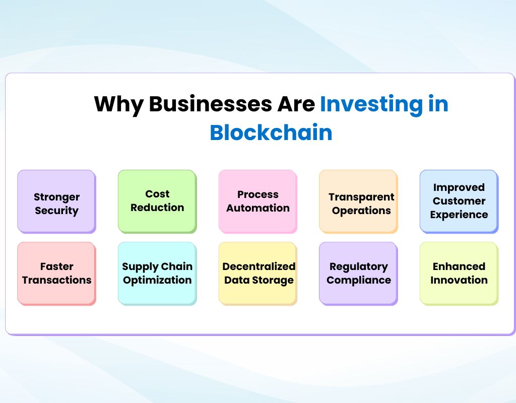 How to Use Blockchain in Business - A Complete Guide