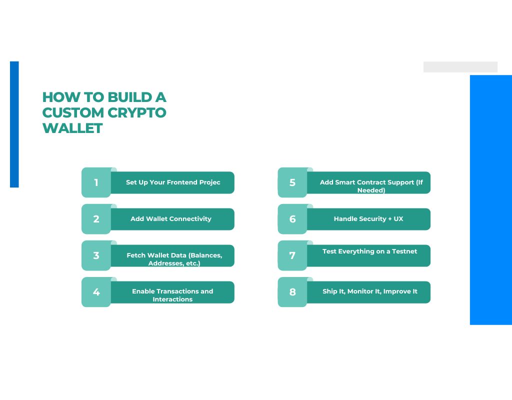 How to Build a Crypto Wallet: A Guide to Secure Crypto Wallet