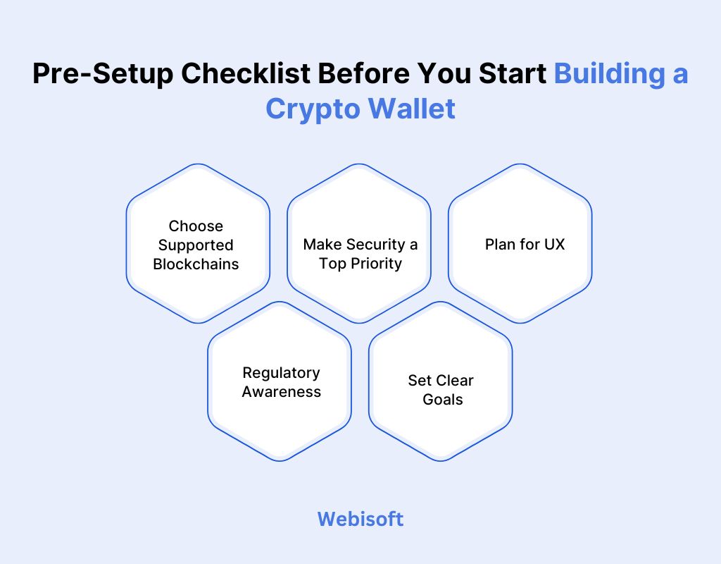How to Build a Crypto Wallet: A Guide to Secure Crypto Wallet