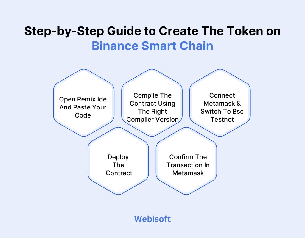 How to Create a Token on Binance Smart Chain - Webisoft Blog