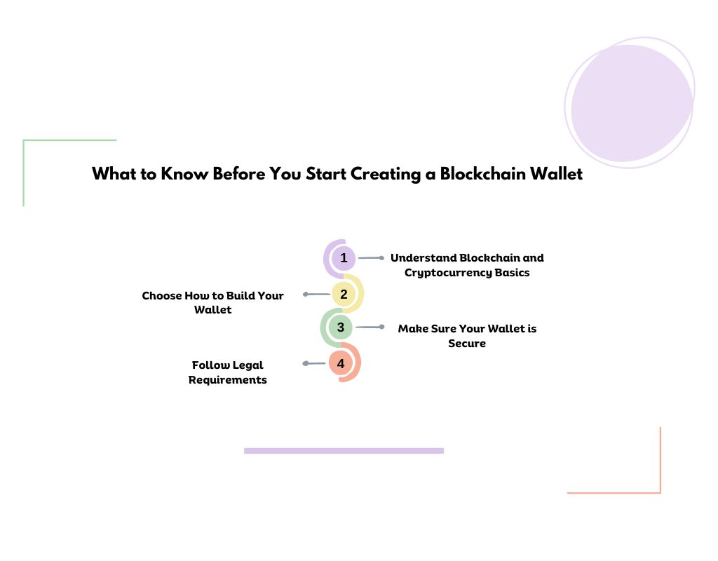 How to Create a Blockchain Wallet: A Complete Guide