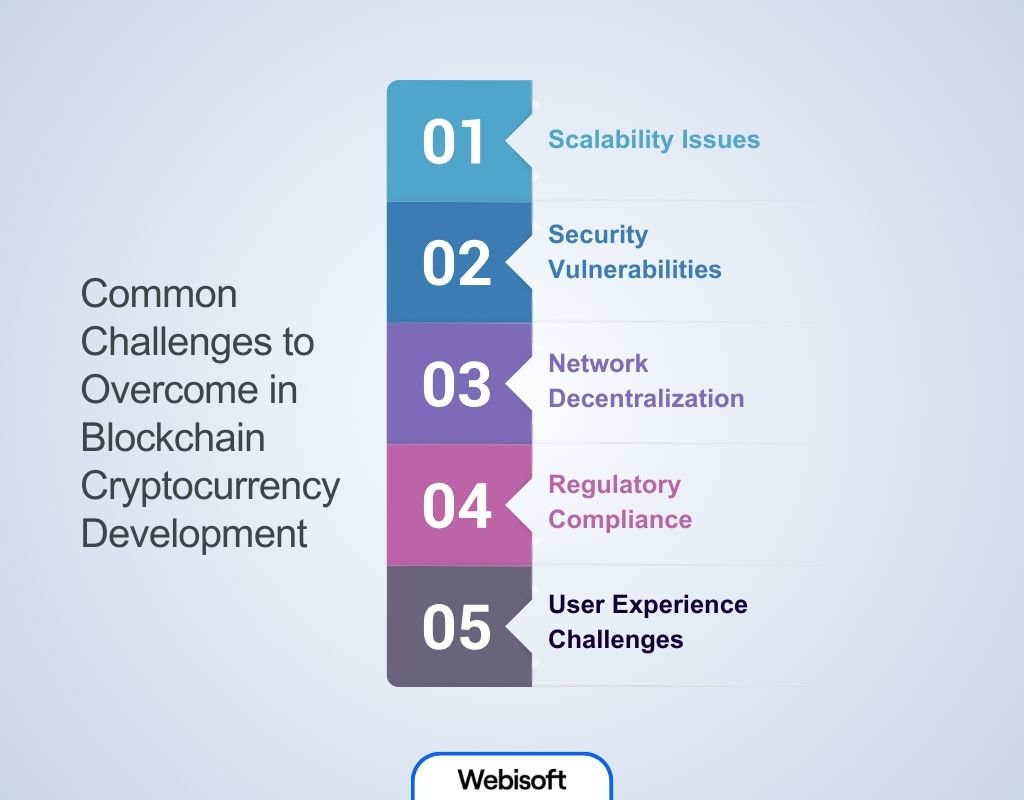 How To Create A Blockchain Cryptocurrency: Expert Guide 2025
