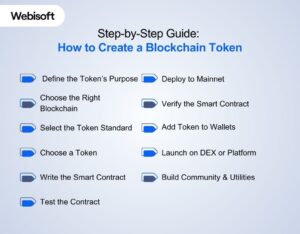 How to Create a Blockchain Token: Step by Step Guide