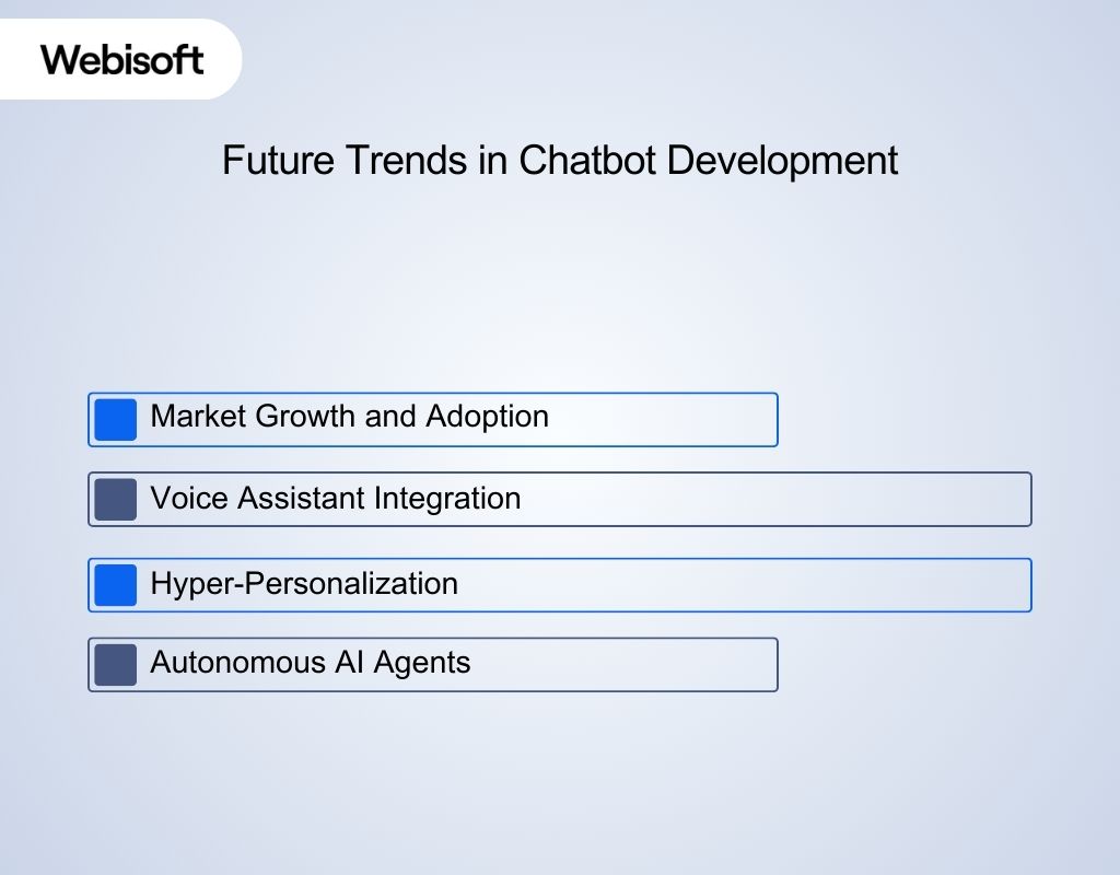 How to Create an AI Bot in 8 Simple Steps