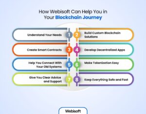 How to Create Blockchain in Python: Step-by-Step Guide