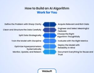 How to Create an AI Algorithm: Step by Step Guide