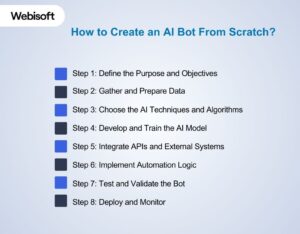 How to Create an AI Bot in 8 Simple Steps