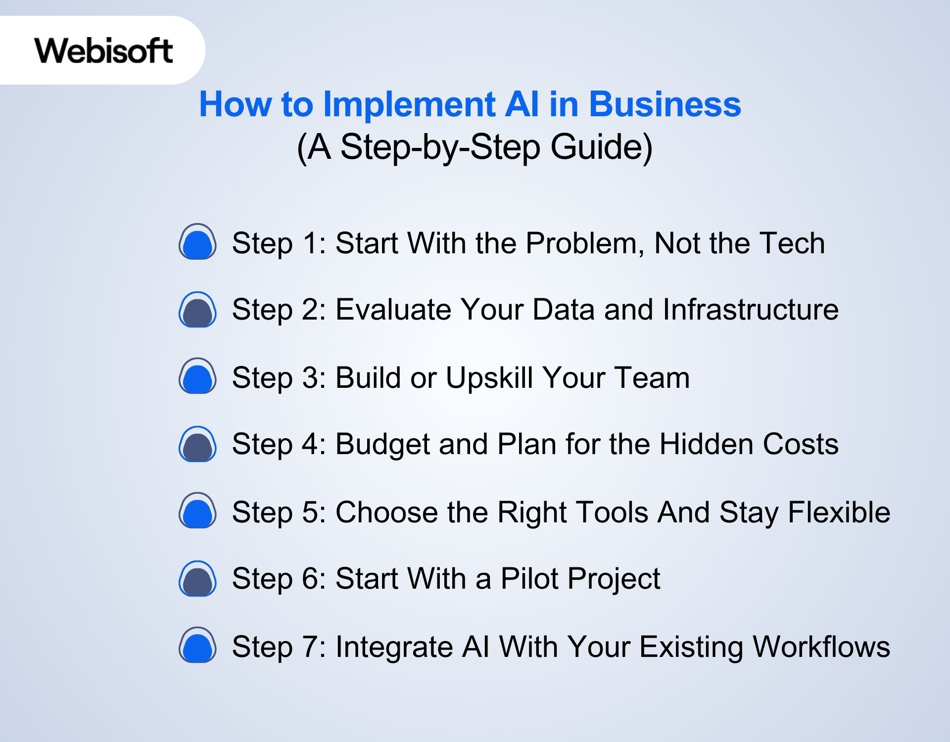 How to Implement AI in Business in 7 Steps in 2025