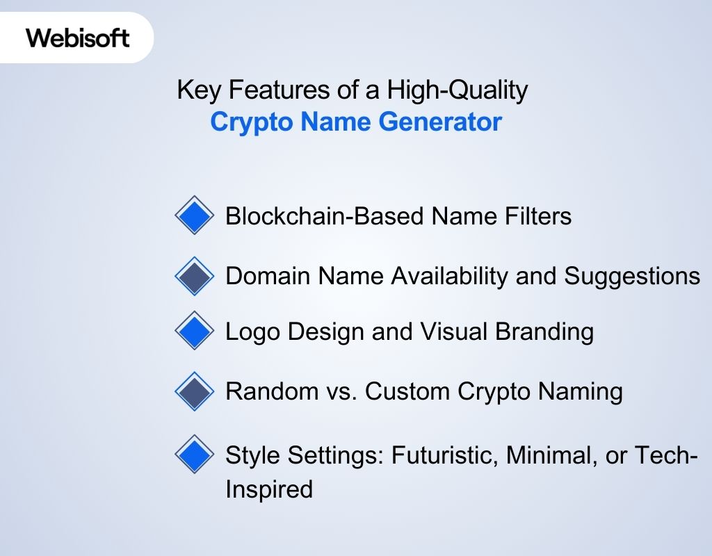 Crypto Name Generator for Tokens, Startups & Brands