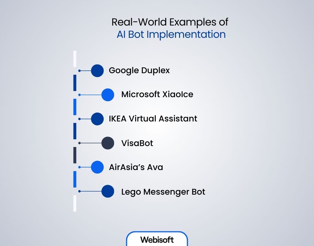 How to Create an AI Bot in 8 Simple Steps: Tools & Practices