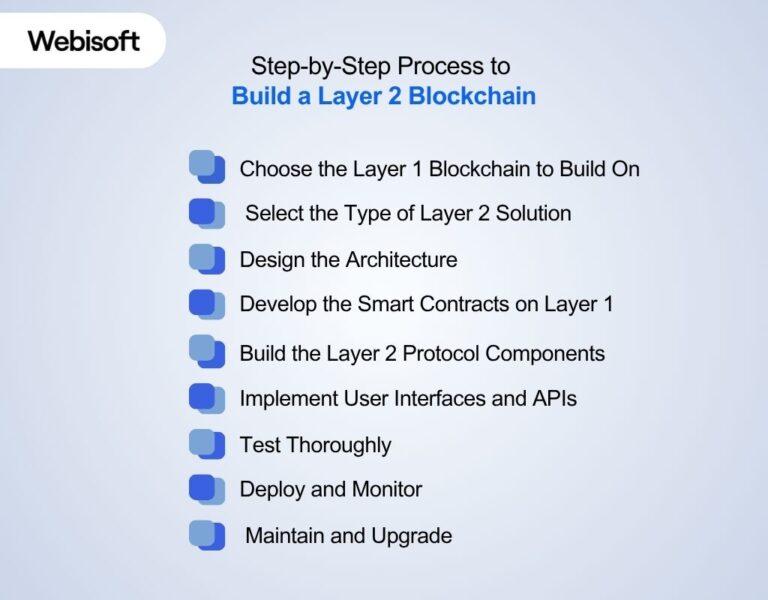 How to Build a Layer 2 Blockchain: A Practical Guide