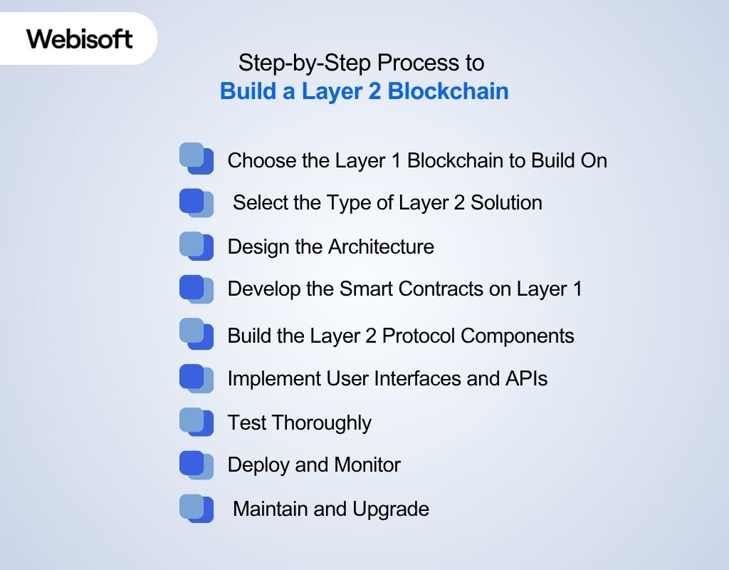 How to Build a Layer 2 Blockchain: A Practical Guide