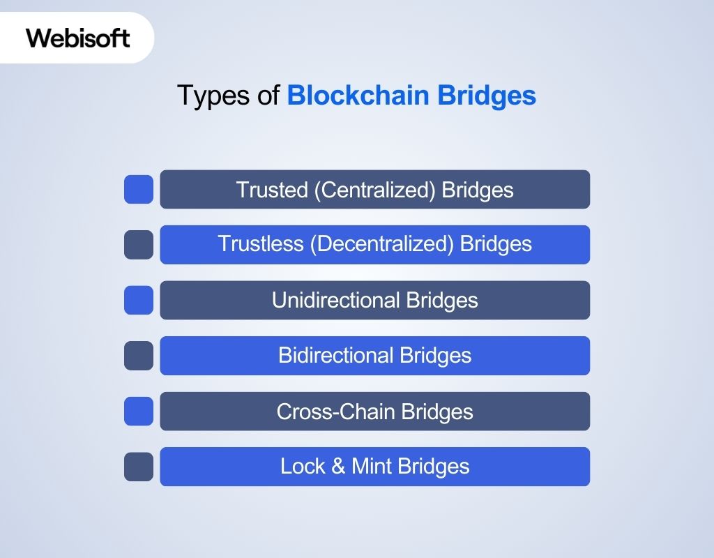 How to Build a Blockchain Bridge: Expert Guide