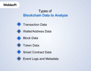 How to Analyze Blockchain Data: Step by Step Guide