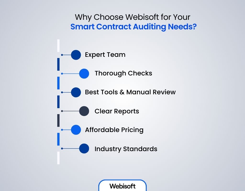 How to Audit Smart Contracts: Step by Step Guide