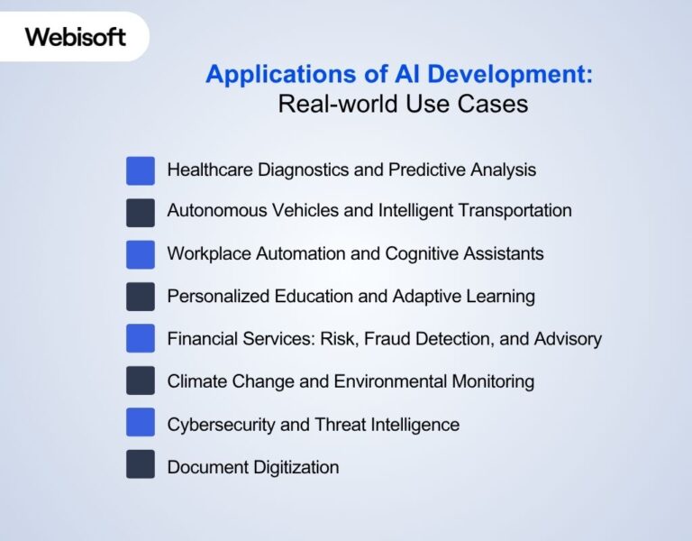 What Is AI Development? How It Works, And The Challenges