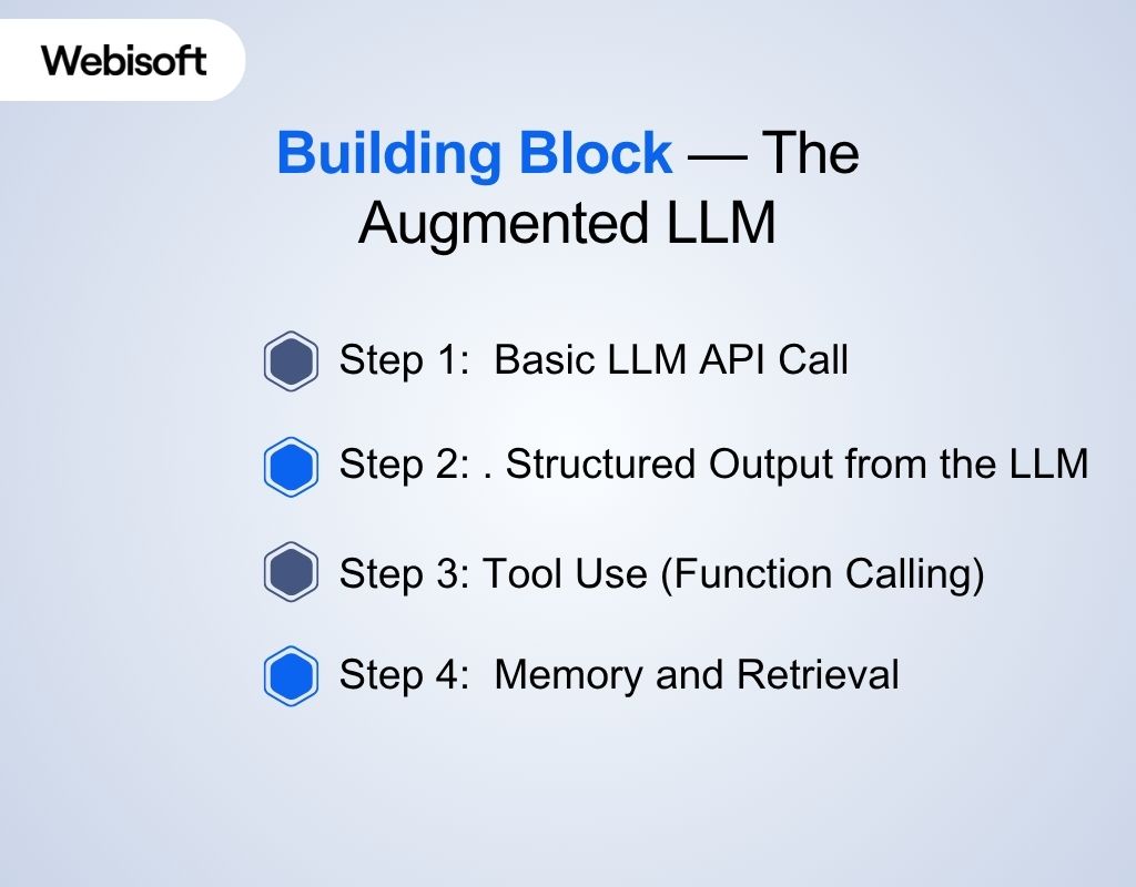 How to Create AI Agents in Python: From Scratch to Advanced