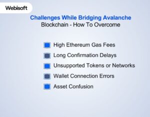 Avalanche Bridge: Features, Use Cases, and Costs