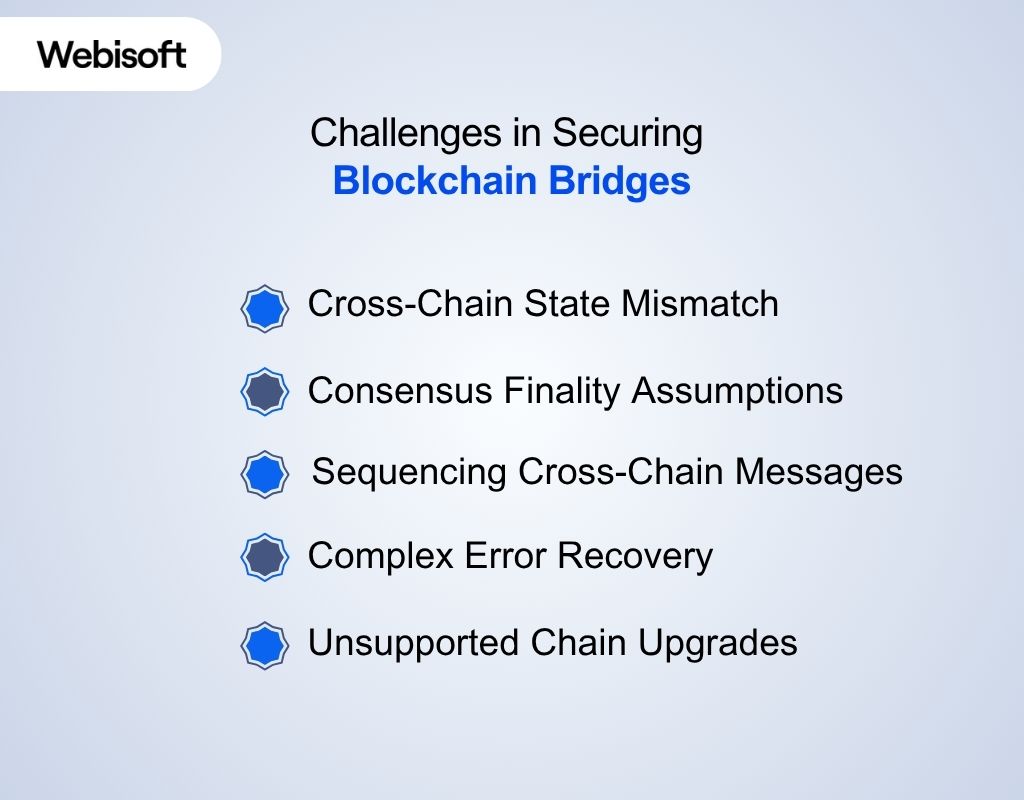Blockchain Bridge Security: Risks, Hacks, and How to Protect