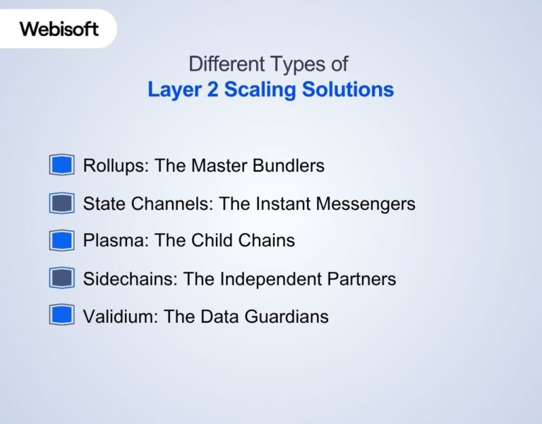 Layer 2 Blockchain Solutions: A Complete Overview