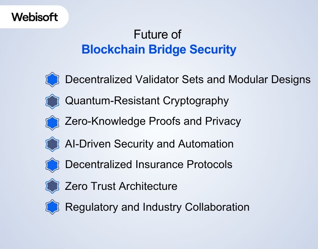 Blockchain Bridge Security: Risks, Hacks, and How to Protect