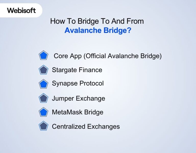 Avalanche Bridge: Features, Use Cases, and Costs