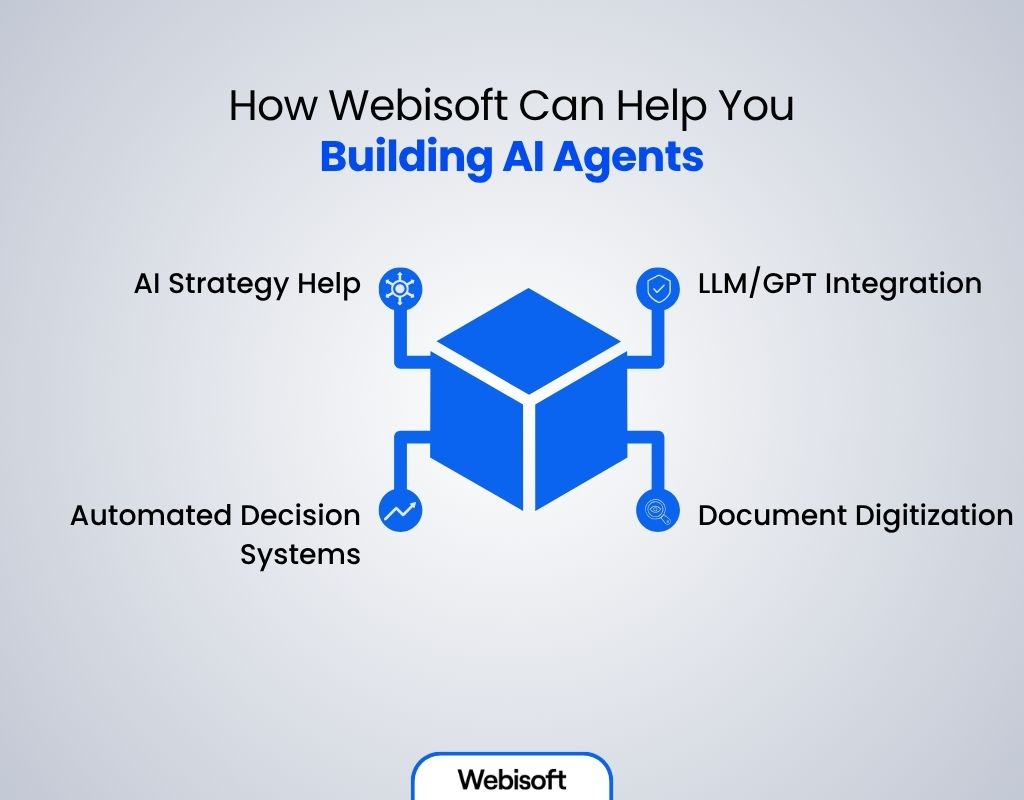 How to Build AI Agents: The Complete Step by Step Guide