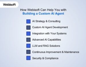 How to Build a Custom AI Agent: A Complete Guide in 2025