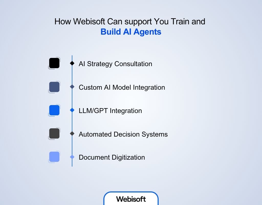 How to Train an AI Agent: Everything You Need to Know
