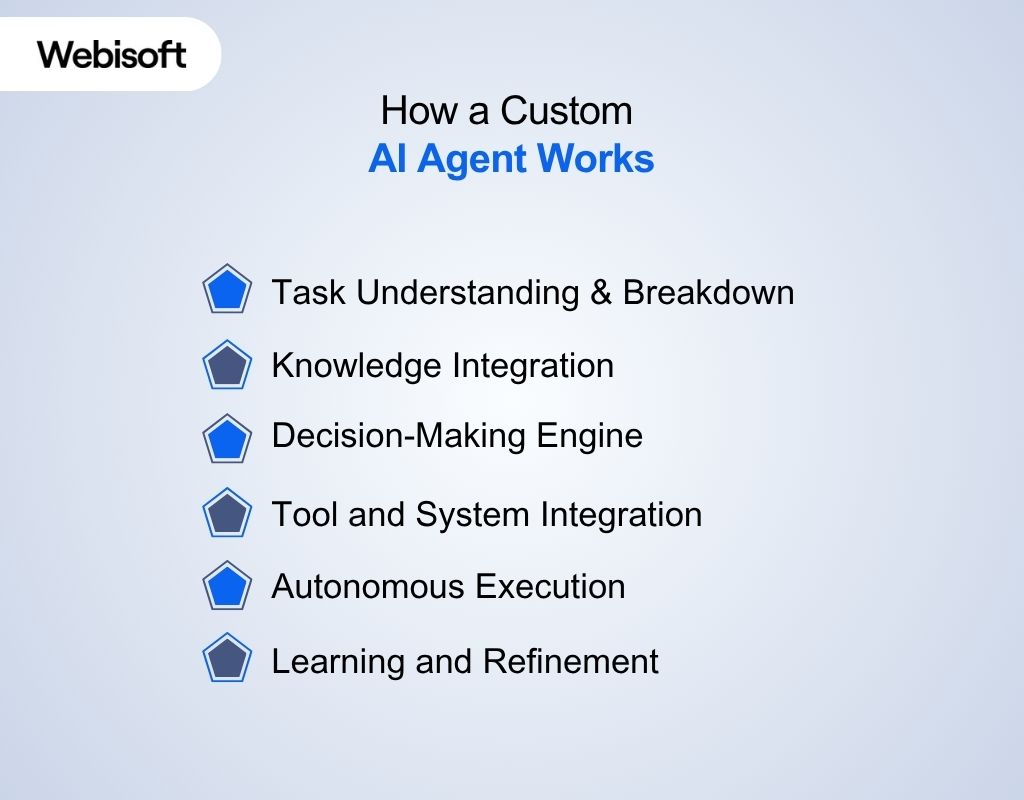 How to Build a Custom AI Agent: A Complete Guide in 2025