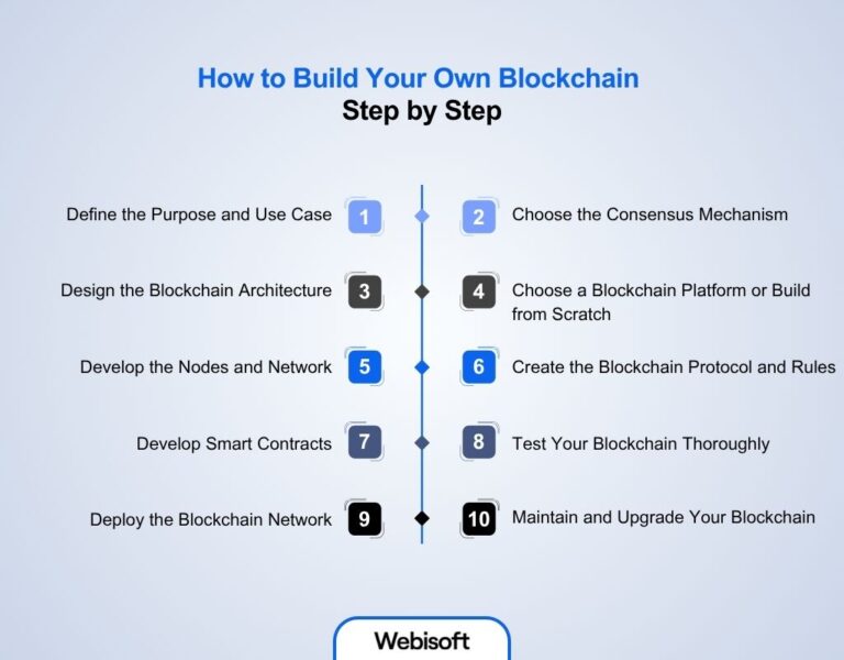 Build Your Own Blockchain The Essential How To Guide