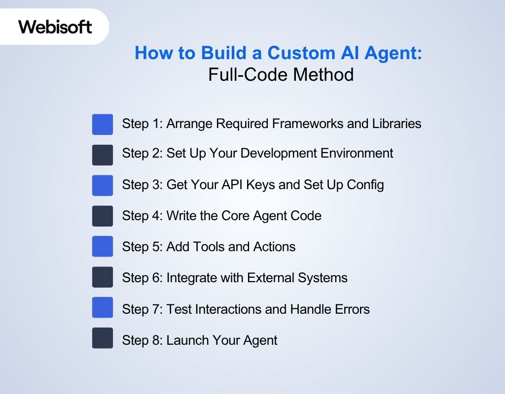 How to Build a Custom AI Agent: A Complete Guide in 2025