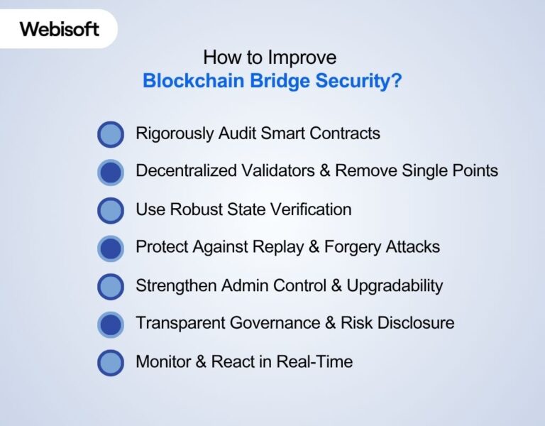 Blockchain Bridge Security: Risks, Hacks, and How to Protect