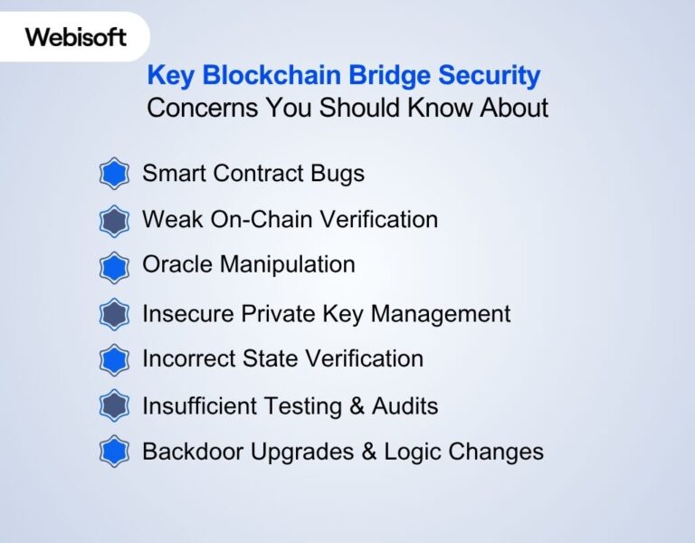 Blockchain Bridge Security: Risks, Hacks, and How to Protect