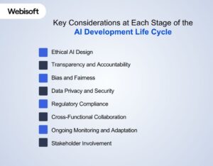 What Is AI Development? How It Works, And The Challenges