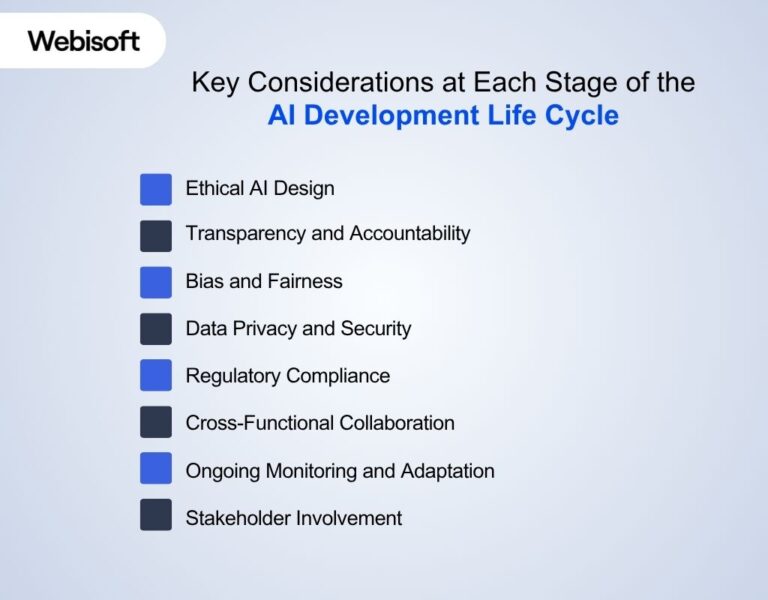 What Is AI Development? How It Works, And The Challenges