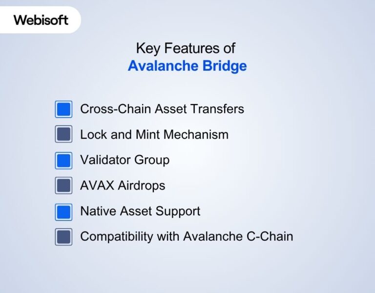 Avalanche Bridge: Features, Use Cases, and Costs
