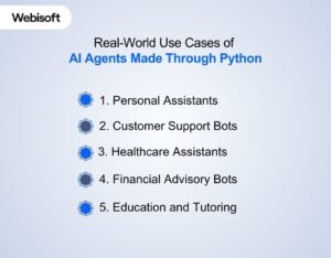 How to Create AI Agents in Python: From Scratch to Advanced