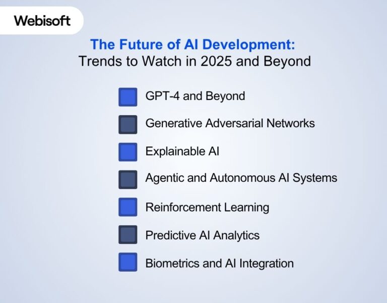 What Is AI Development? How It Works, And The Challenges
