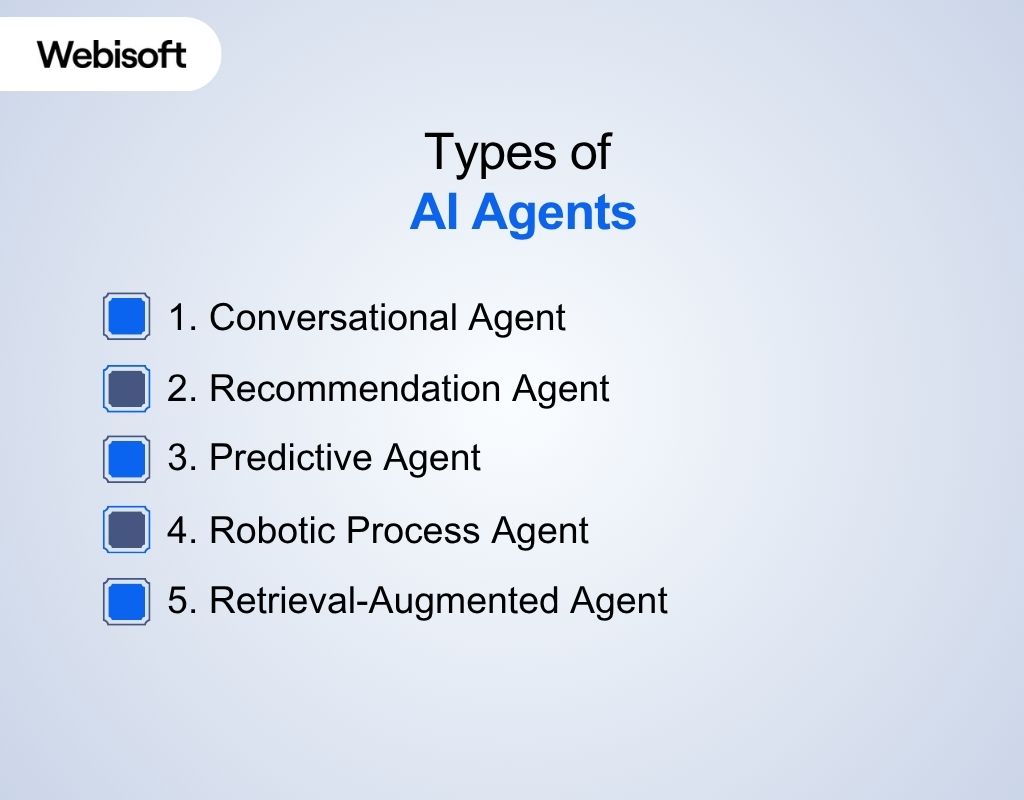 How to Build a Custom AI Agent: A Complete Guide in 2025