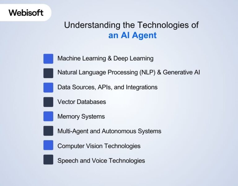 How to Build a Custom AI Agent: A Complete Guide in 2025