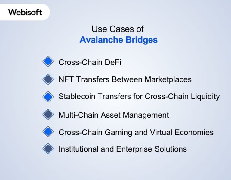 Avalanche Bridge: Features, Use Cases, and Costs