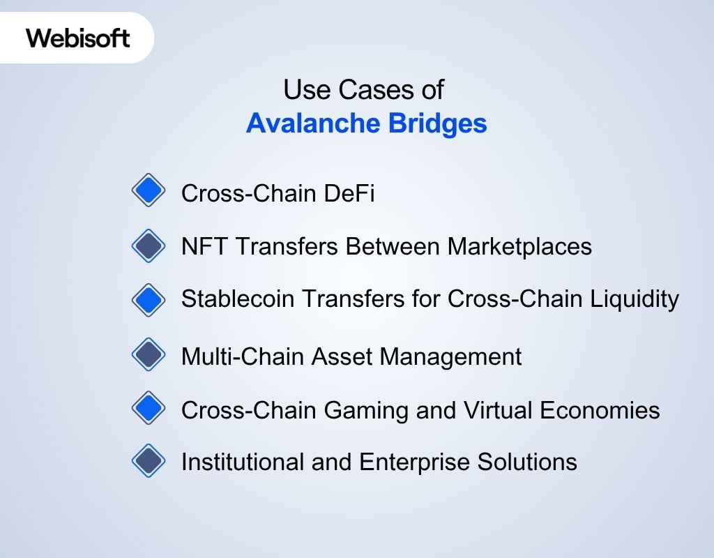 Avalanche Bridge: Features, Use Cases, and Costs