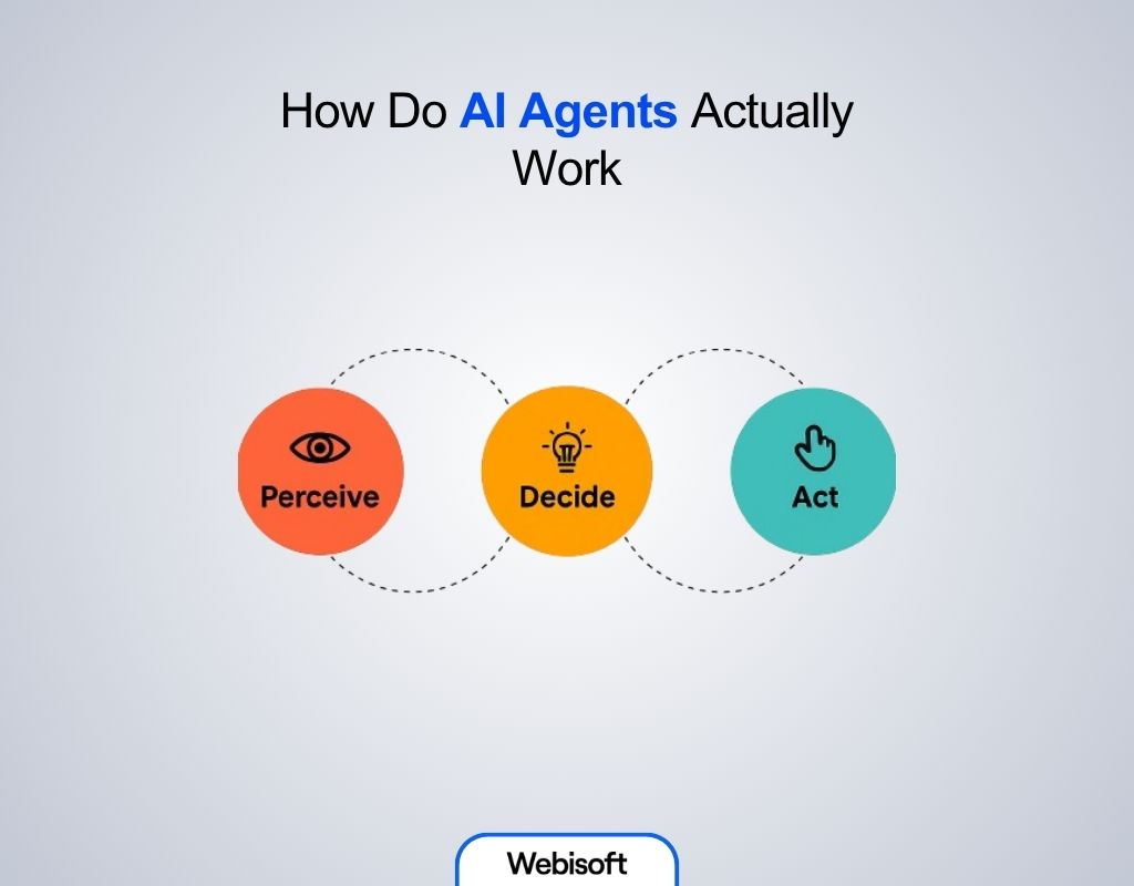 10 Real-World AI Agents Examples for Businesses in 2025